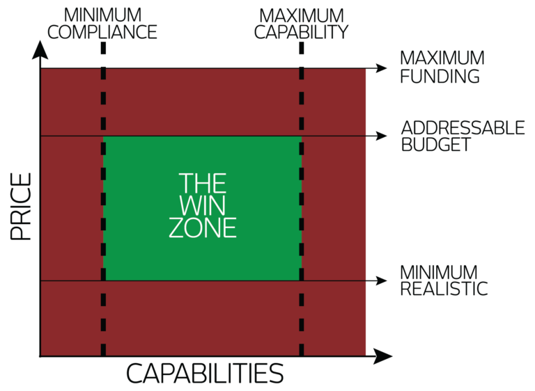 Price To Win Analysis - Richter & Company